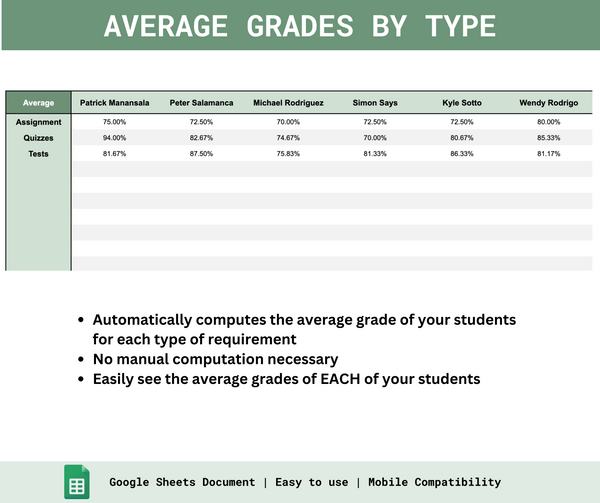 Student Grades Tracker for Teachers – Spreadsheets PH
