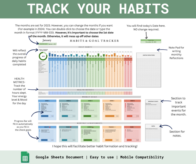 The Ultimate Habit Tracker – Spreadsheets PH